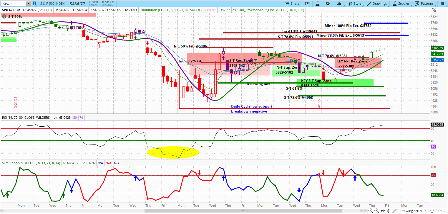S&P 500 Daily Snapshot Lite_4-24-25 | askSlim