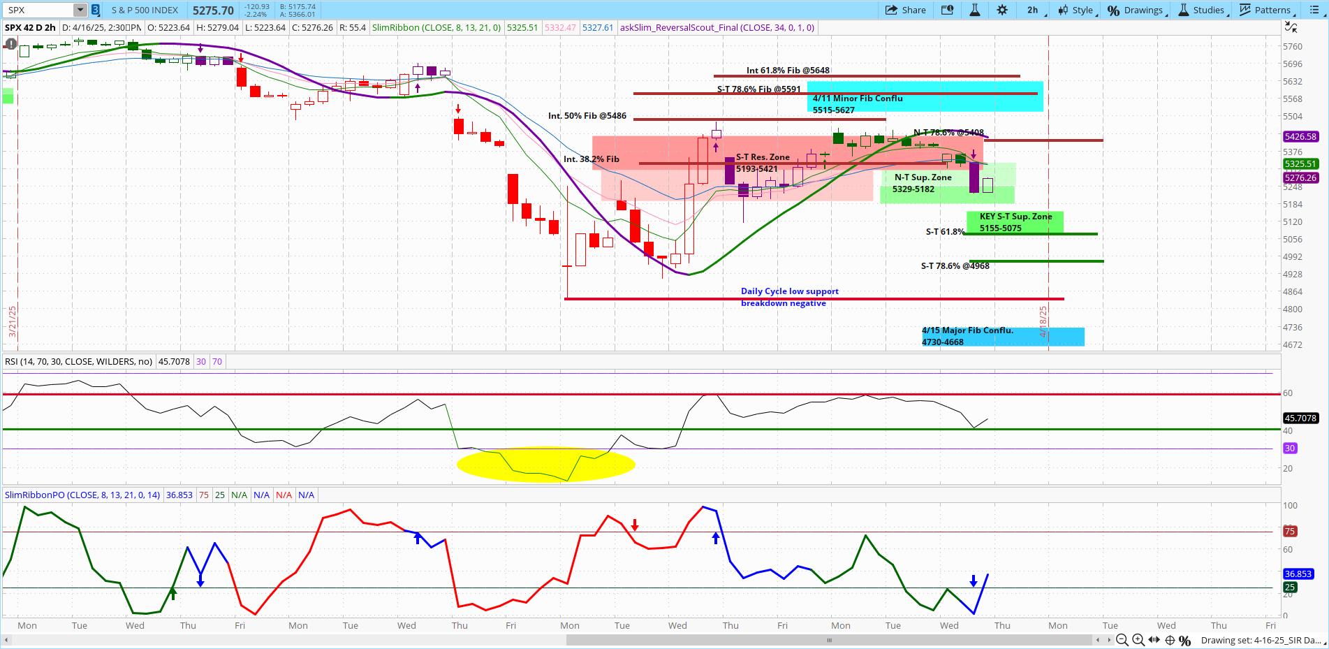 S&P 500 Daily Snapshot Lite_4-16-25 | askSlim