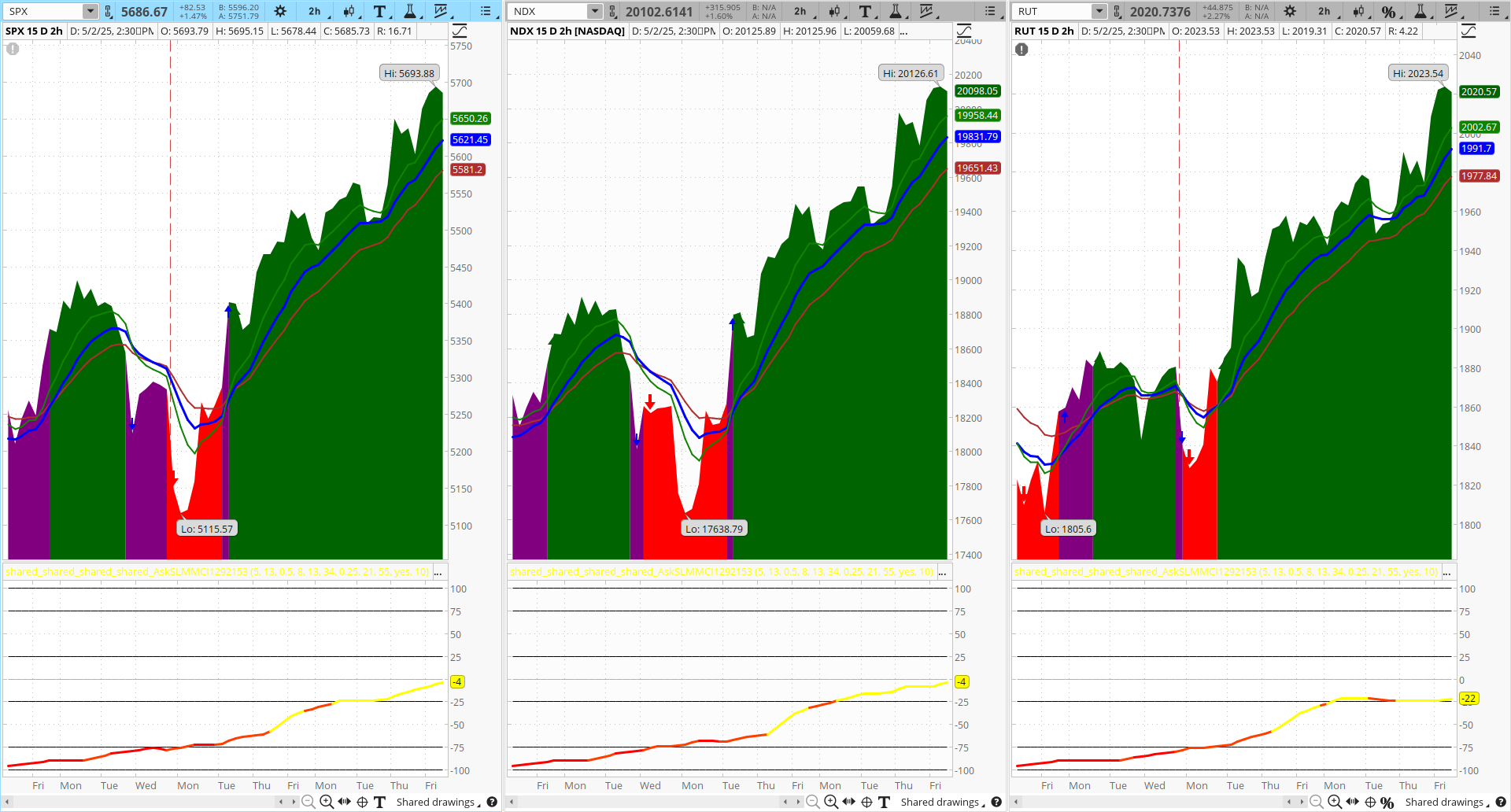 S&P 500 Daily Snapshot Lite_5-2-25 | askSlim