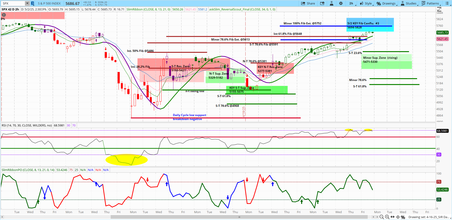 S&P 500 Daily Snapshot Lite_5-2-25 | askSlim