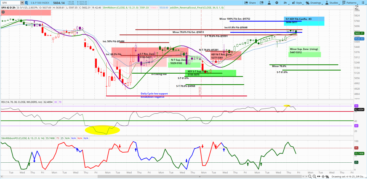 S&P 500 Daily Snapshot Lite_5-1-25 | askSlim