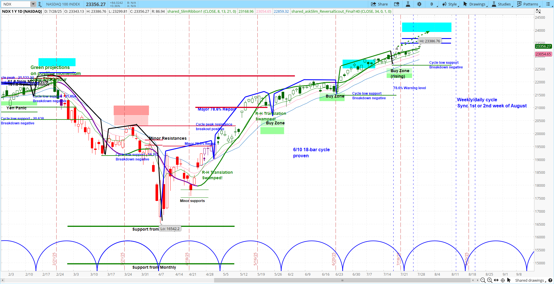 SIR Daily Snapshot_v.16.02_7-28-25 | askSlim