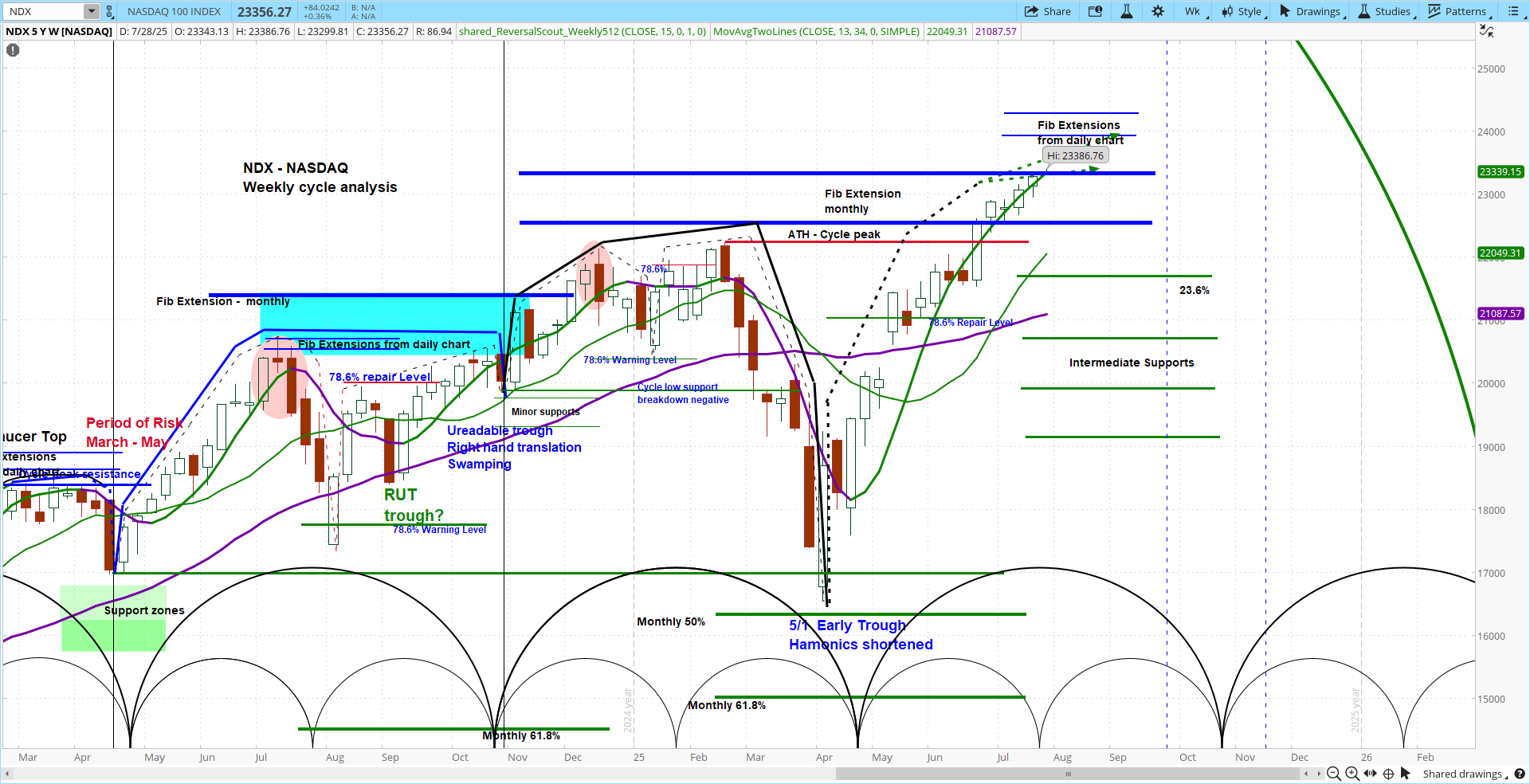 SIR Daily Snapshot_v.16.02_7-28-25 | askSlim
