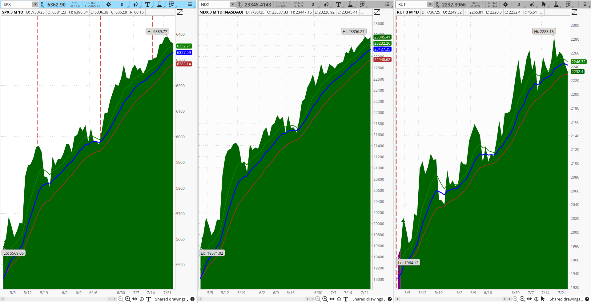 SIR Daily Snapshot_v.16.04_7-30-25 | askSlim