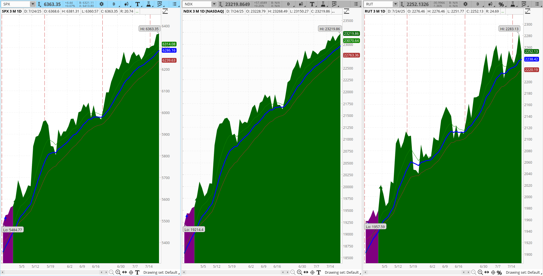 SIR Daily Snapshot_v.16.01_7-25-25 | askSlim