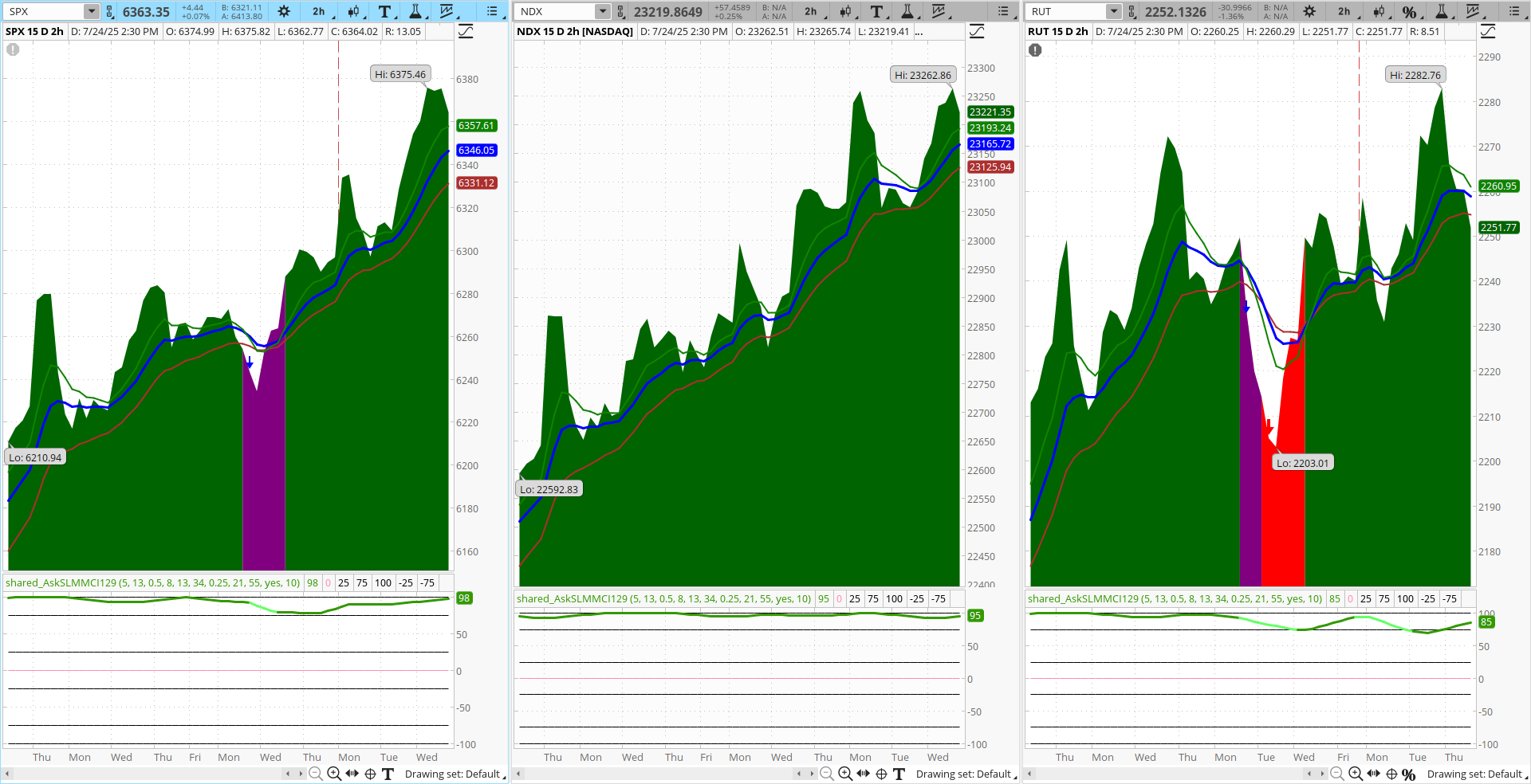 SIR Daily Snapshot_v.16.01_7-25-25 | askSlim