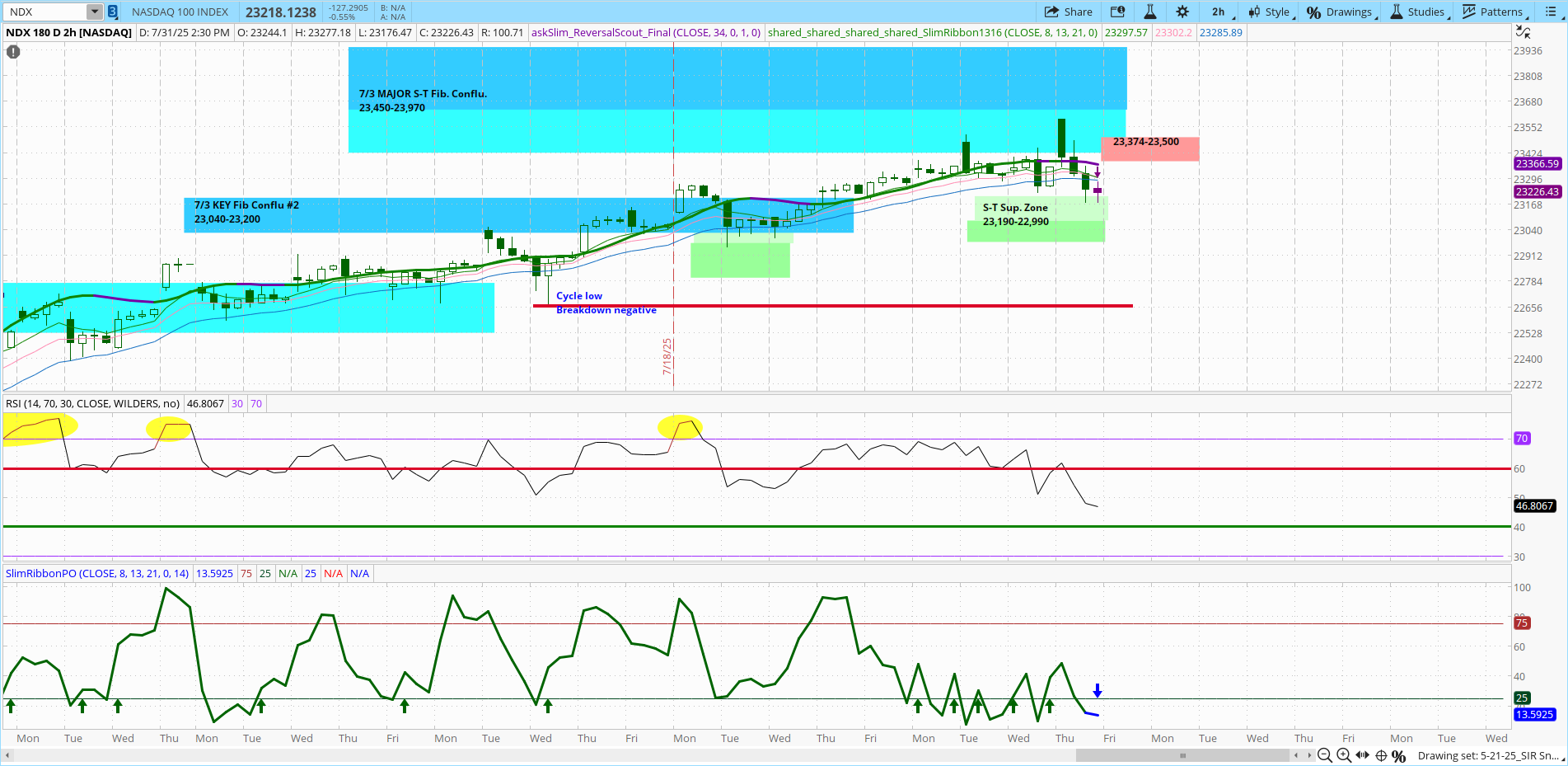 SIR Daily Snapshot_v.16.05_7-31-25 | askSlim