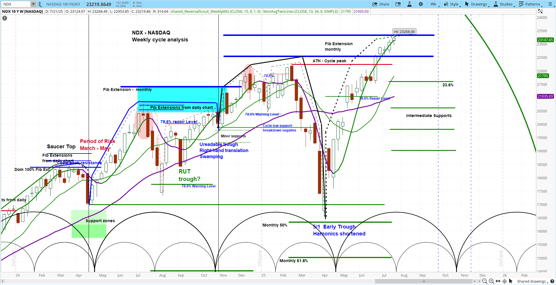 SIR Daily Snapshot_v.16.00_7-24-25 | askSlim