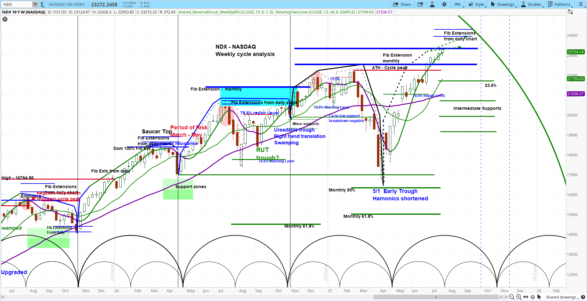 SIR Daily Snapshot_v.16.01_7-25-25 | askSlim