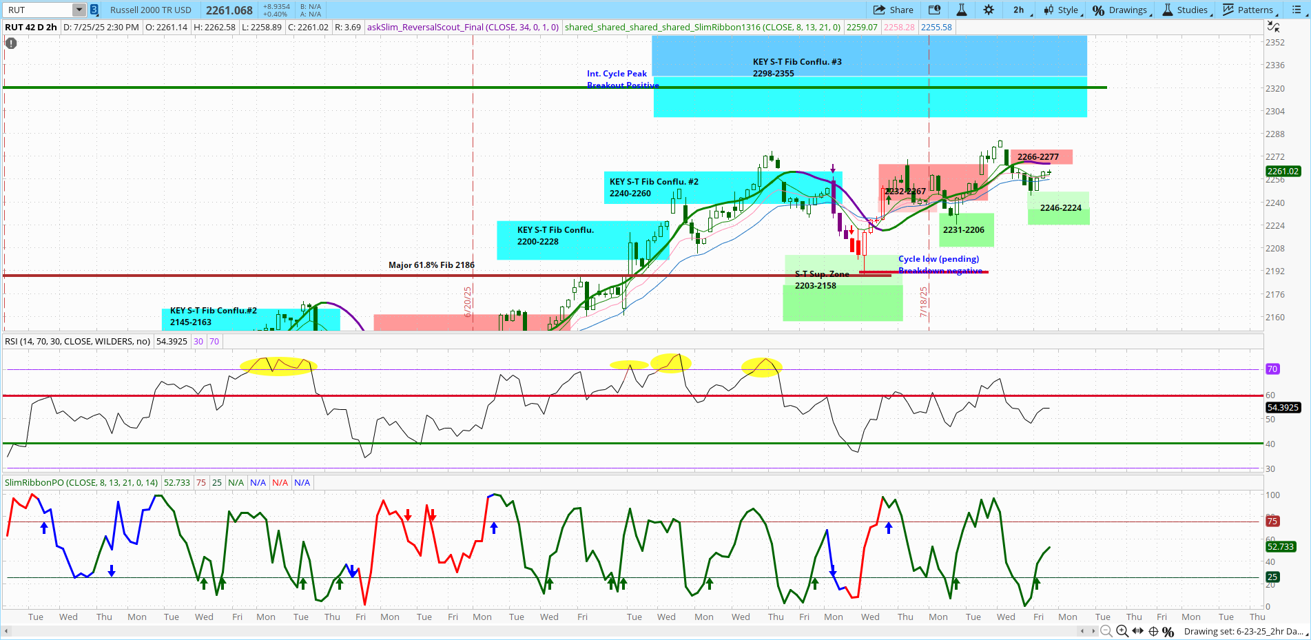 SIR Daily Snapshot_v.16.01_7-25-25 | askSlim