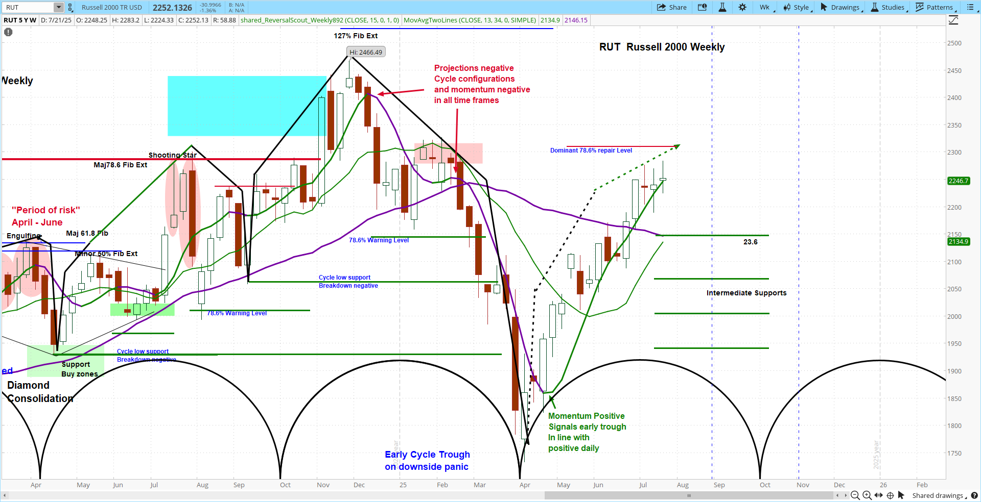 SIR Daily Snapshot_v.16.00_7-24-25 | askSlim