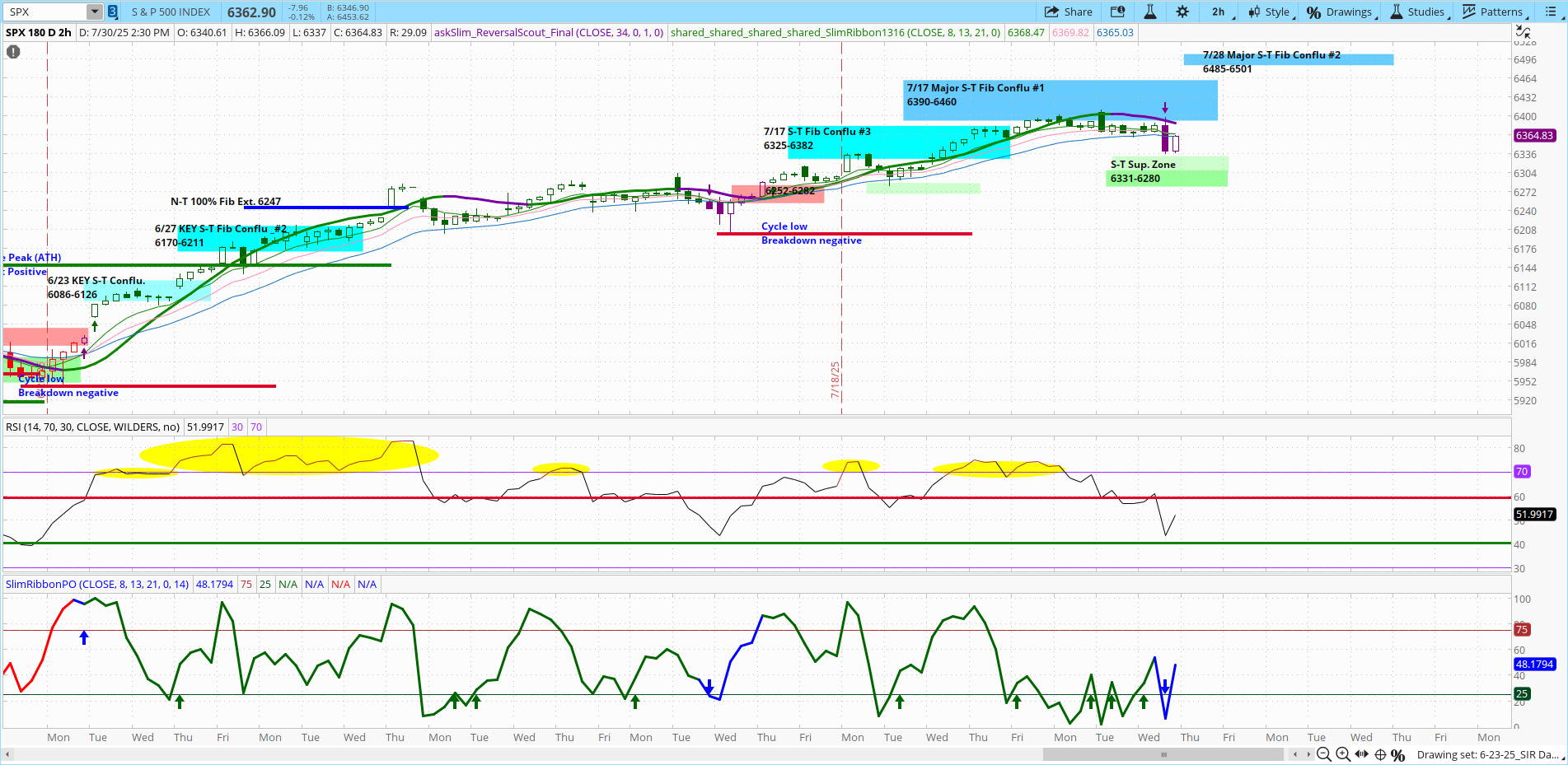 SIR Daily Snapshot_v.16.04_7-30-25 | askSlim