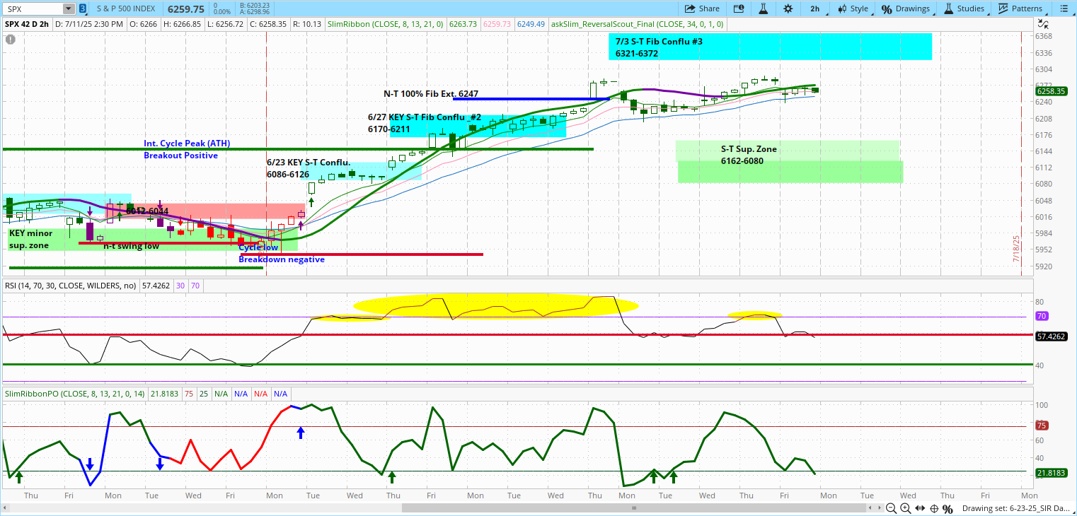 S&P 500 Daily Snapshot Lite_7-11-25 | askSlim