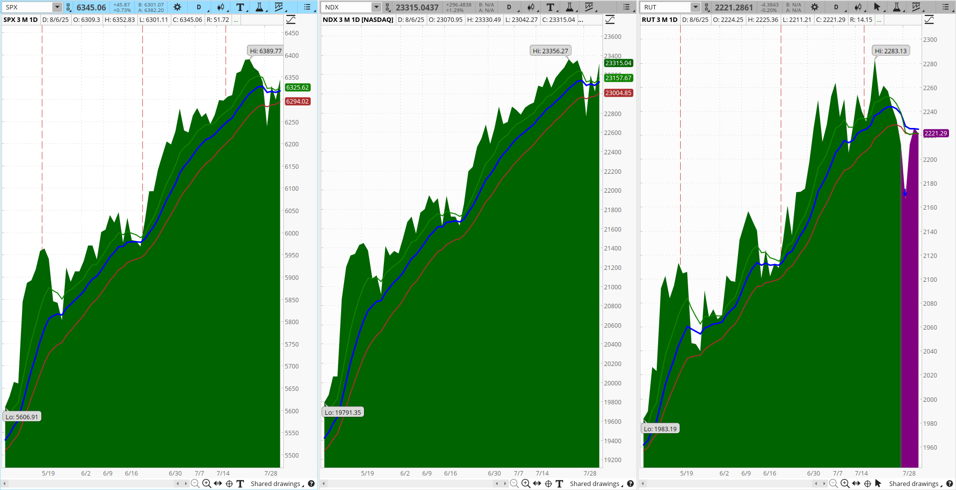 S&P 500 Daily Snapshot Lite_8-6-25 | askSlim