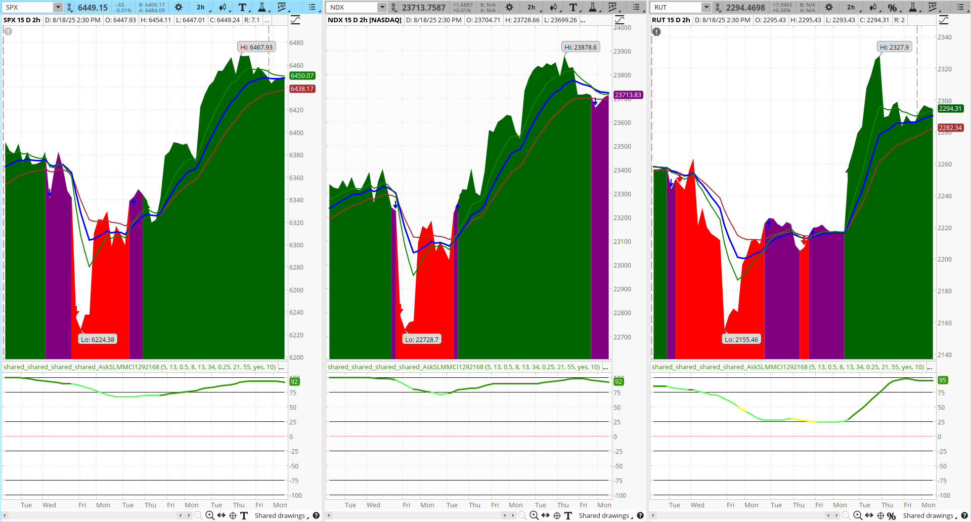 S&P 500 Daily Snapshot Lite_8-18-25 | askSlim