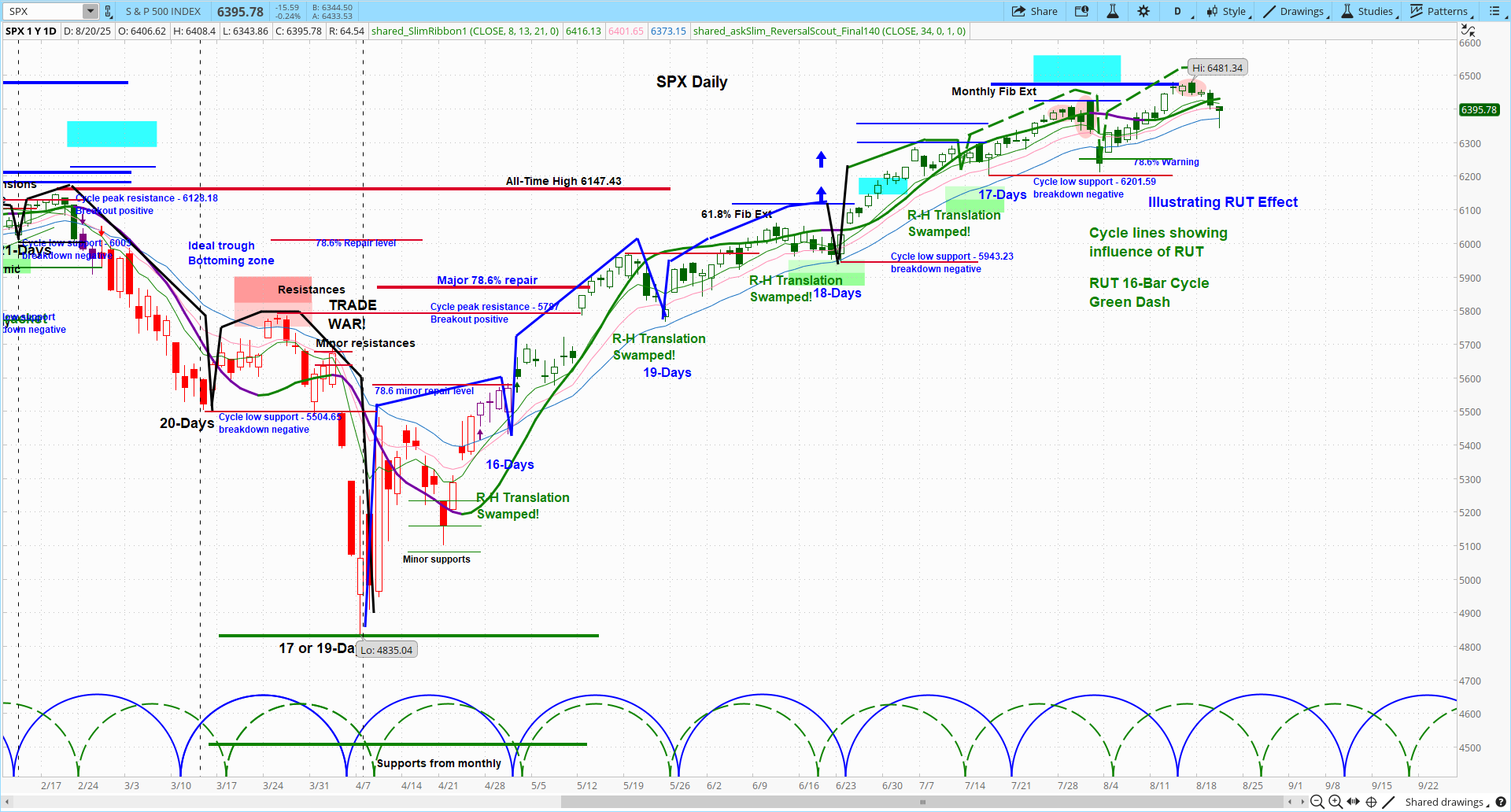 S&P 500 Daily Snapshot Lite_8-20-25 | askSlim