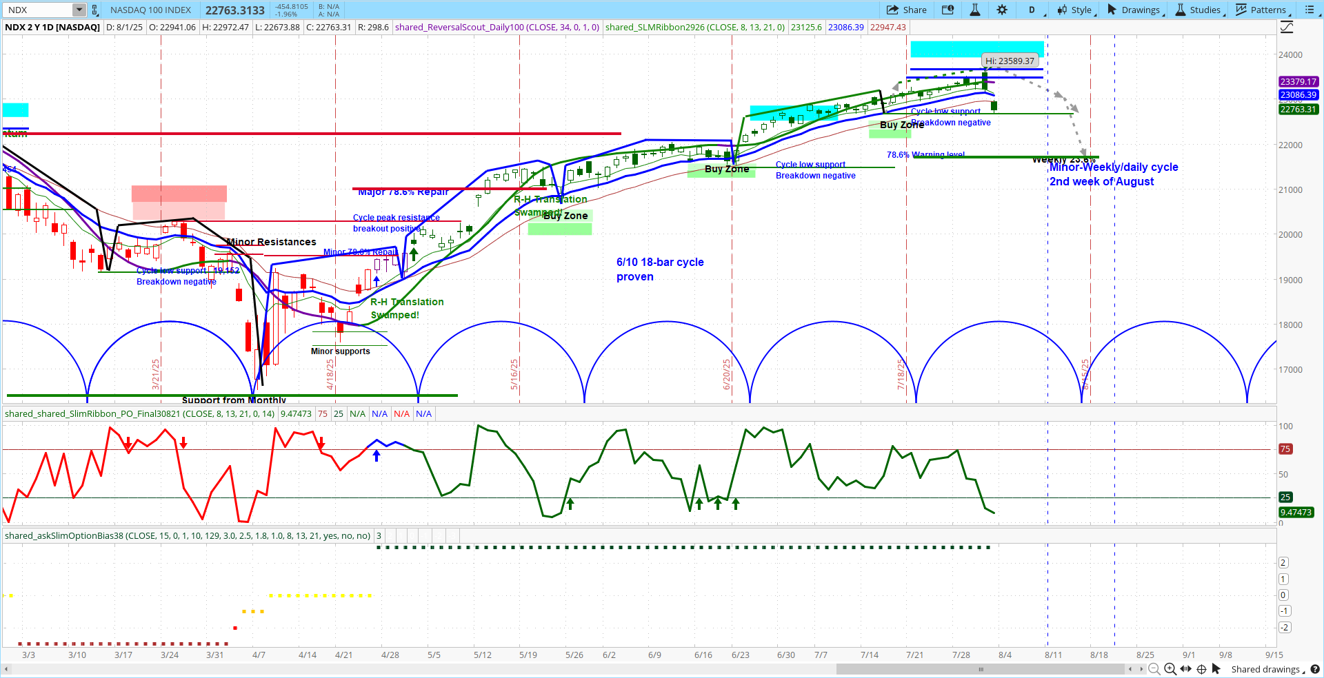 SIR Daily Snapshot_v.16.06_8-1-25 | askSlim