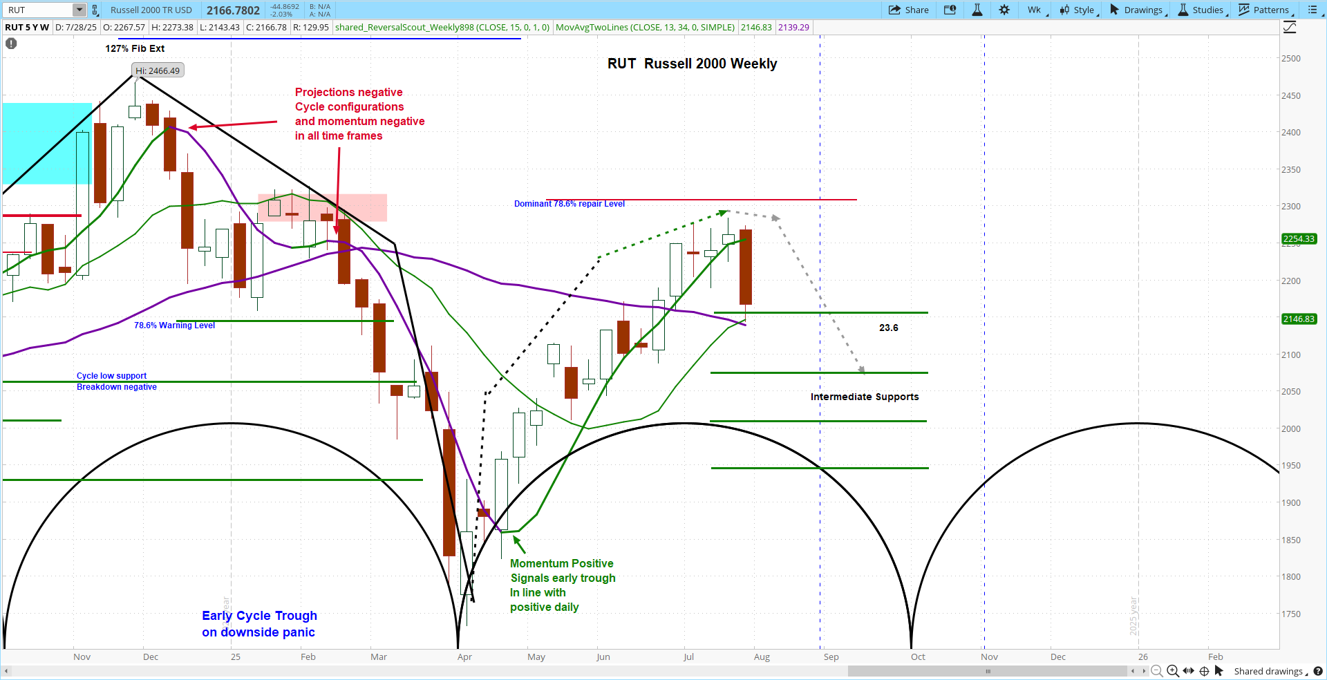 SIR Daily Snapshot_v.16.06_8-1-25 | askSlim