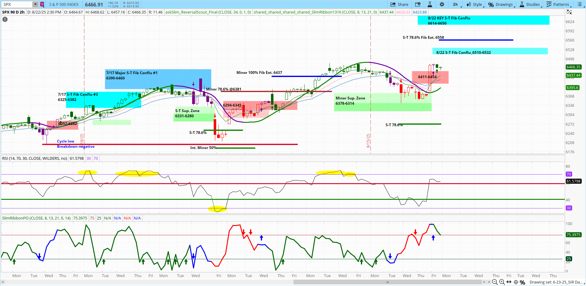 S&P 500 Daily Snapshot Lite_8-22-25 | askSlim