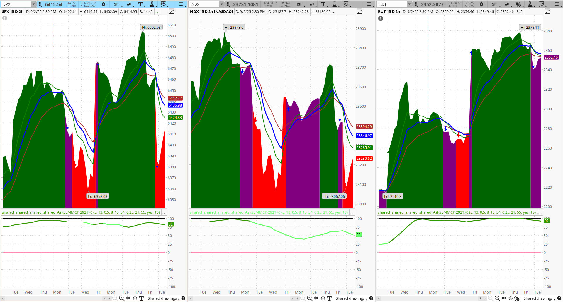 S&P 500 Daily Snapshot Lite_9-2-25 | askSlim