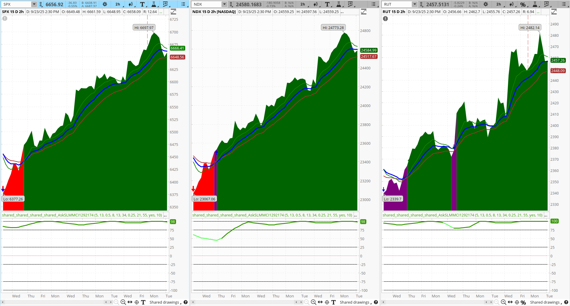 S&P 500 Daily Snapshot Lite_9-23-25 | askSlim