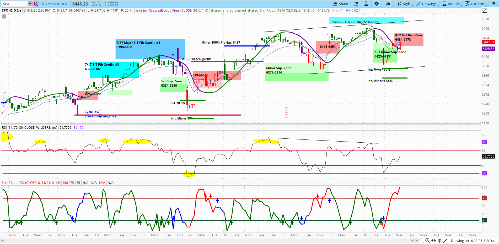 S&P 500 Daily Snapshot Lite_9-3-25 | askSlim