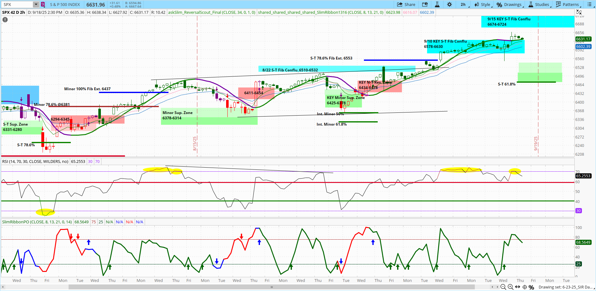 S&P 500 Daily Snapshot Lite_9-18-25 | askSlim