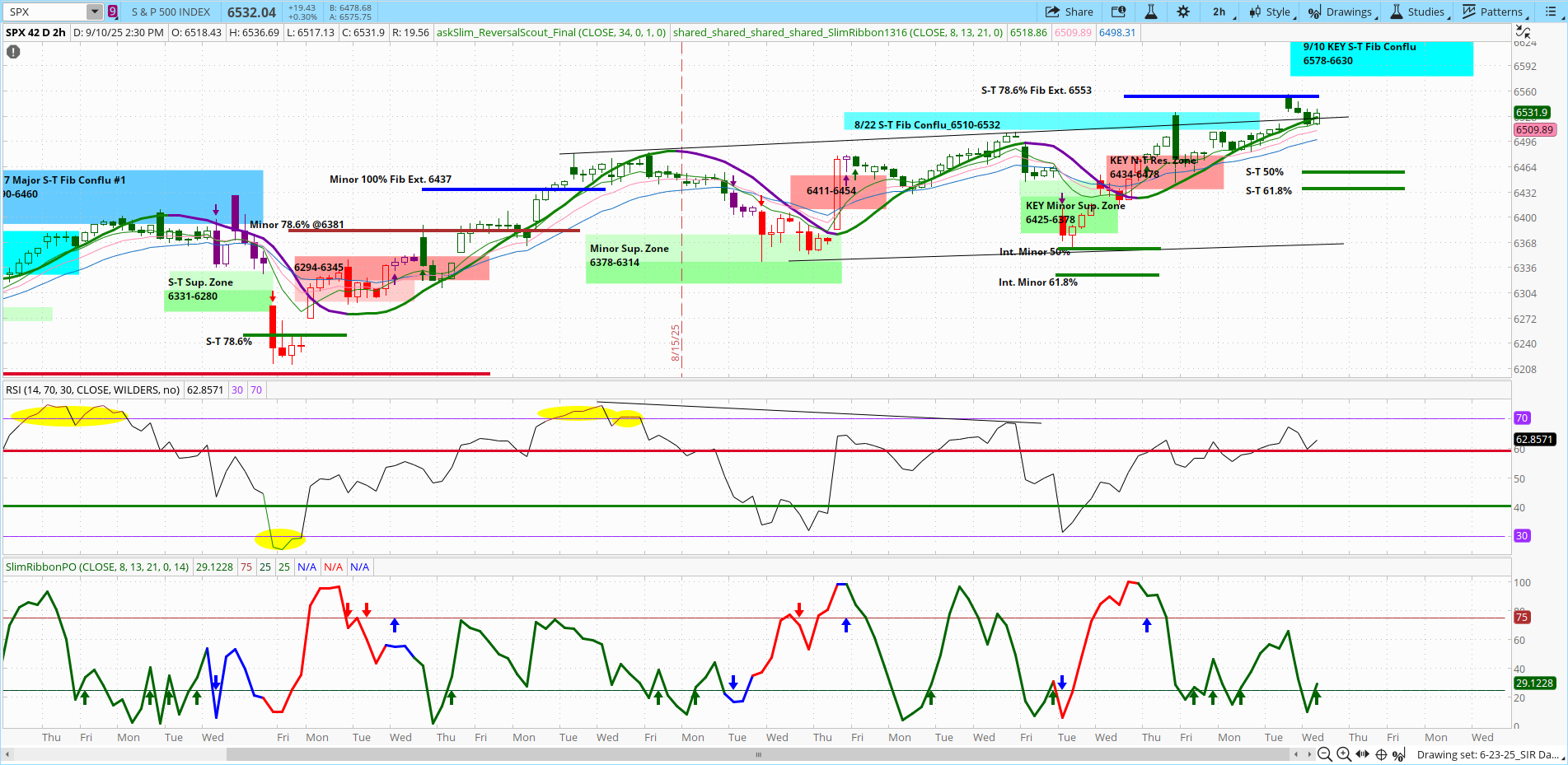 S&P 500 Daily Snapshot Lite_9-10-25 | askSlim