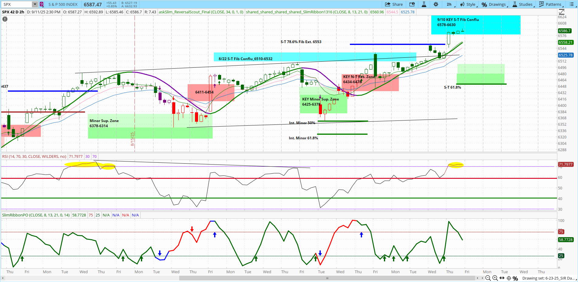 S&P 500 Daily Snapshot Lite_9-11-25 | askSlim
