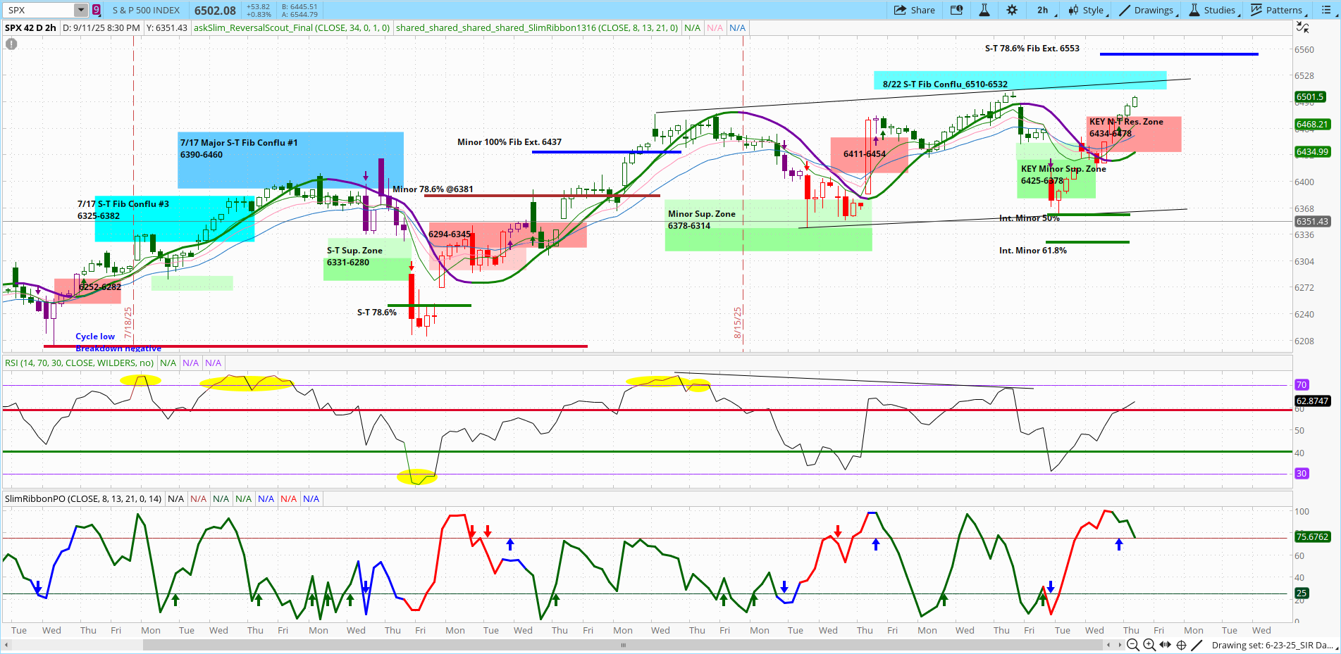 S&P 500 Daily Snapshot Lite_9-4-25 | askSlim
