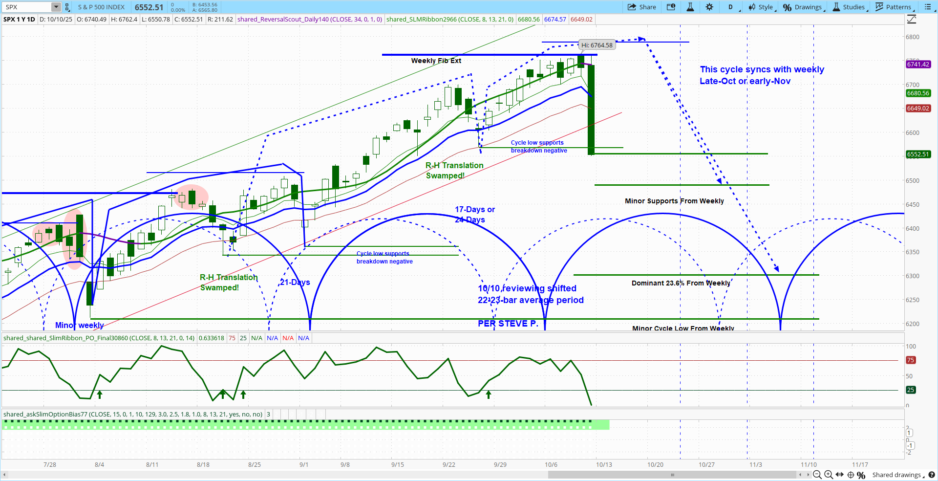 S&P 500 Daily Snapshot Lite_10-10-25 | askSlim