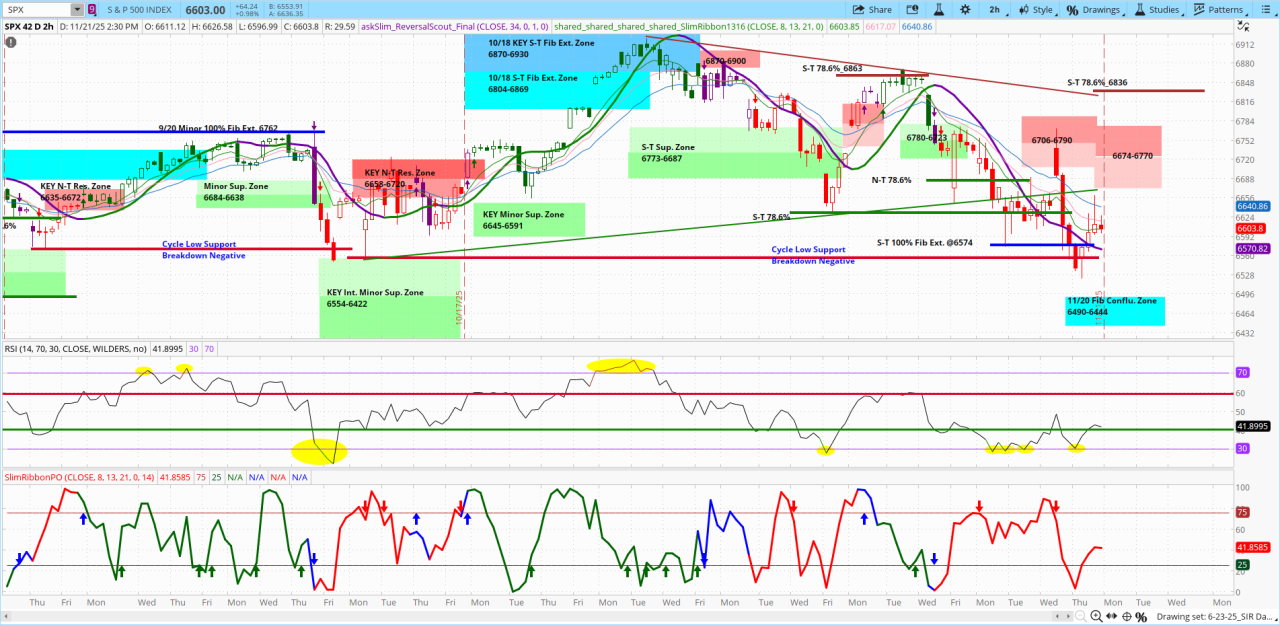 S&P 500 Daily Snapshot Lite_11-21-25 | askSlim
