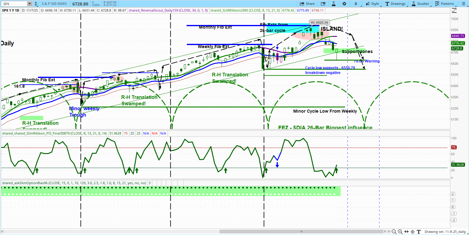 S&P 500 Daily Snapshot Lite_11-7-25 | askSlim