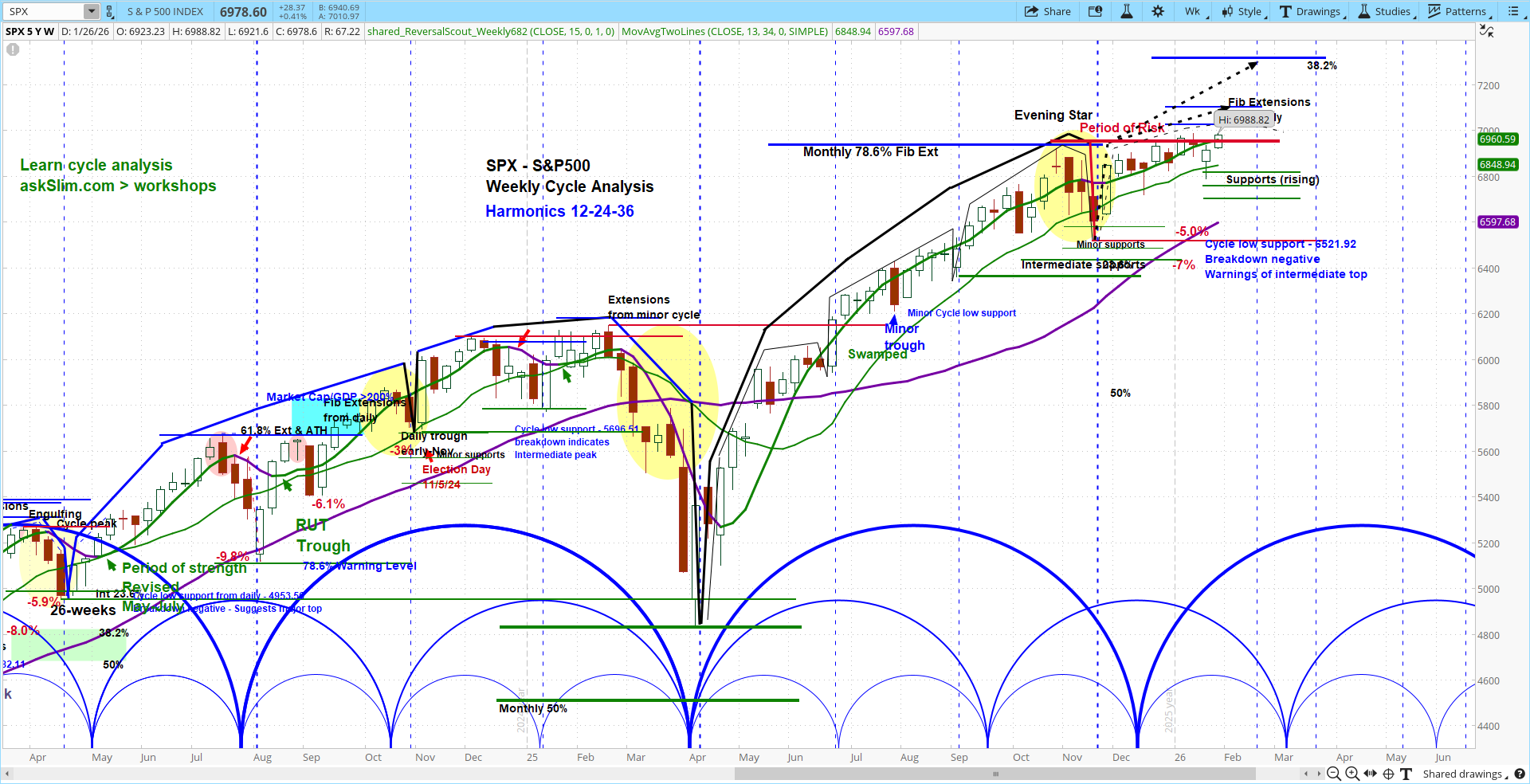 S&P 500 Daily Snapshot Lite_1-27-26 | askSlim